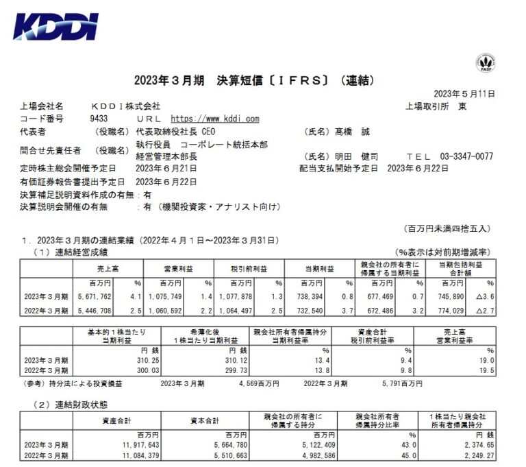 KDDI(9433)【決算】2023年3月期！最終利益は前期比0.7%増の6774億！2024年3月期は前期比0.4%増！配当は前期比5円増の140円！｜くきの楽しい投資生活
