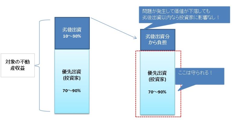KORYO Funding口コミや評判、キャンペーンなど紹介！上場企業が提供する不動産クラウドファンディング！｜くきの楽しい投資生活