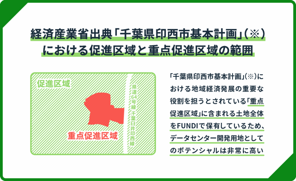 【FUNDI】印西市データセンター追加買取案件#6を解説！年利11.5%、5か月！抽選で2025/06/27 19:00から募集開始！｜くきの ...